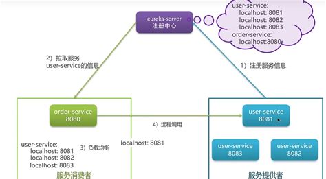 面试篇：springcloud springcloud 组件 面试 csdn博客