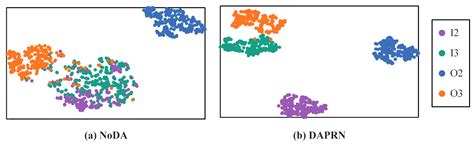 sensors free full text domain adaptive prototype recalibrated network with transductive