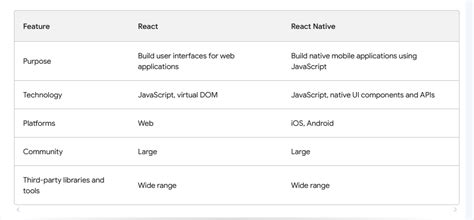 react vs react native which framework should you use
