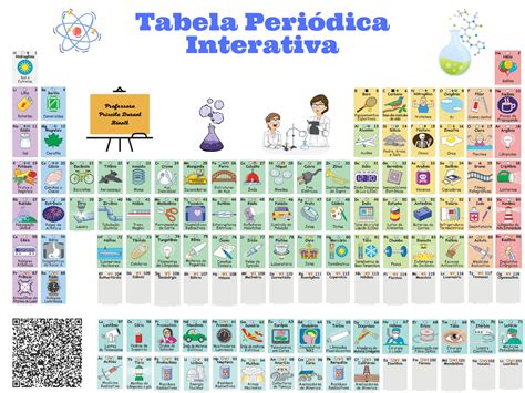 TABELA PERIÓDICA INTERATIVA Química verloop io