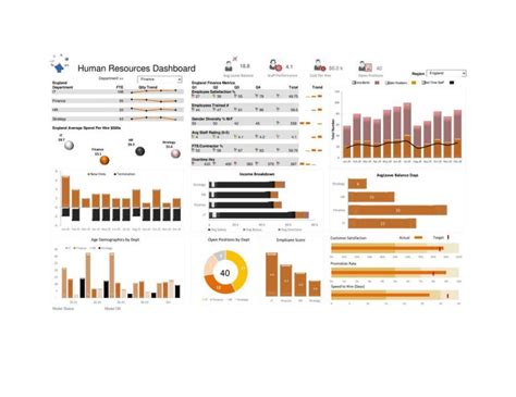 Plantillas De Tableros De Excel Paneles Kpi Mundo Plantillas