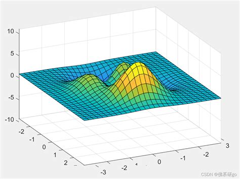 保姆级matlab学习教程—入门之图形处理 matlab使用shading interp后如何增加网格 csdn博客