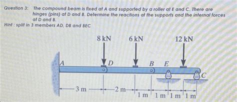 Solved Question The Compound Beam Is Fixed At A And Chegg