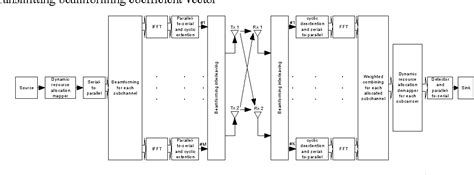 figure 1 from dynamic resource allocation with adaptive beamforming for mimo ofdm systems under