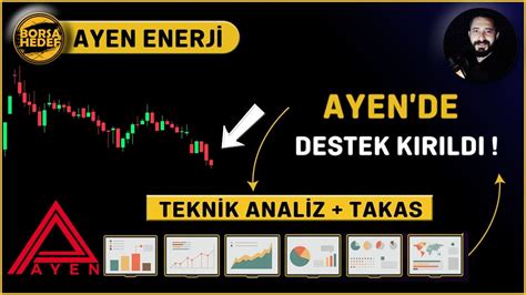 Ayen Hisse Analizi Ayen Hisse Yorum Ayen E Dikkat Ayen Enerji