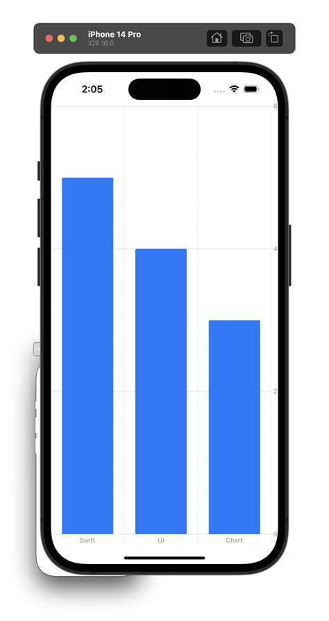 Creating Amazing Ios Charts With Swiftui