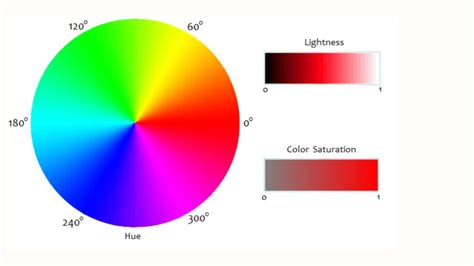 hsl to rgb conversion the science behind color ilounge