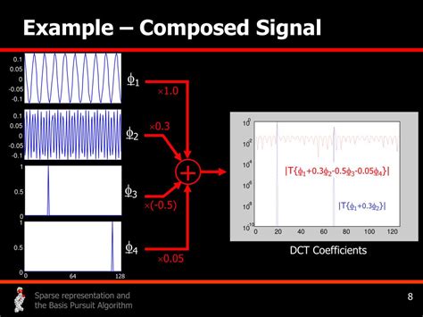 ppt sparse representations and the basis pursuit algorithm powerpoint presentation id 485672