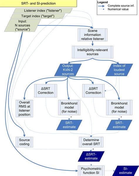 schematic illustration of model algorithm download scientific diagram