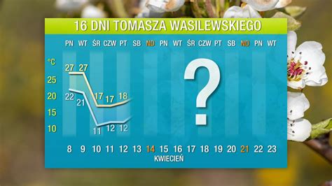 Pogoda na 16 dni Prognoza długoterminowa Tomasza Wasilewskiego