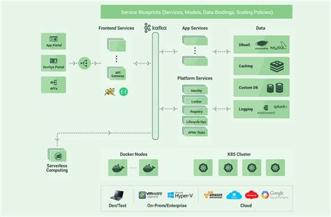 quickly build 12 factor microservices based applications macaw microservices platform
