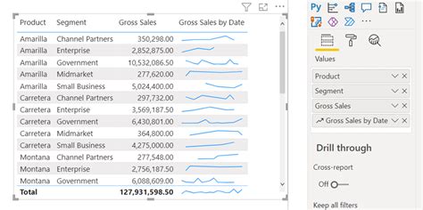 Membuat Grafik Mini Dalam Tabel Atau Matriks Dalam Laporan Pratinjau