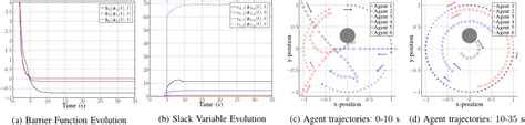 pdf control barrier functions for multi agent systems under conflicting local signal temporal