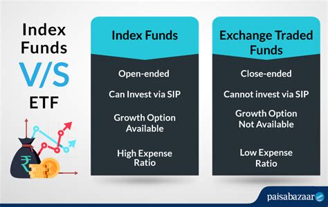 Etf Vs Index Funds Factors To Know Which Is Better To Invest
