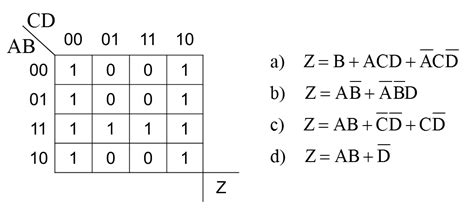 solved a karnaugh map is shown below which function is the