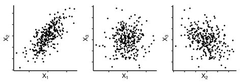 mathematics free full text iterative variable selection for high dimensional data
