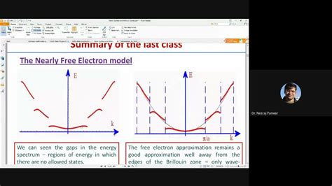 Lecture Fermi Surface And Brillouin Zone Part Youtube
