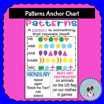 Math Anchor Chart Patterns Poster By Magnolia Math Academy Tpt