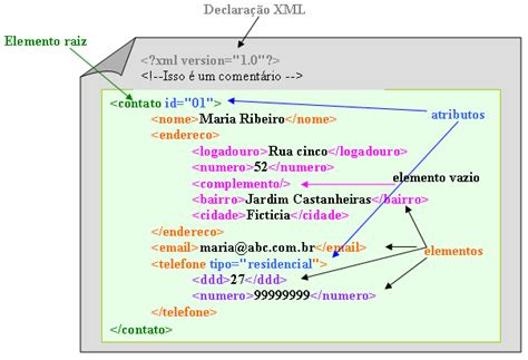 Introdu O Ao Xml