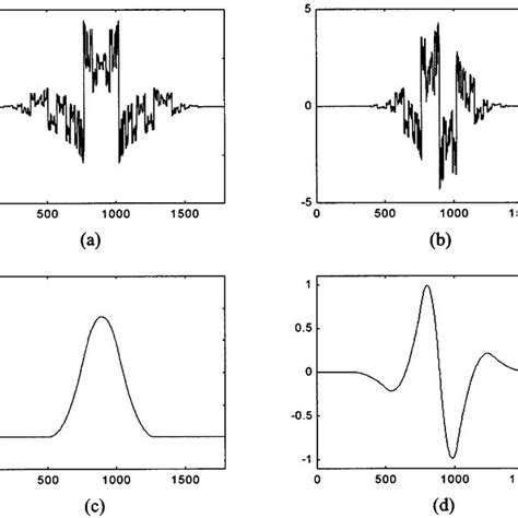 pdf a new waveform interpolation coding scheme based on pitch synchronous wavelet transform