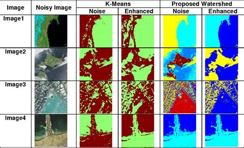 figure 5 from improved satellite image preprocessing and segmentation using wavelets and