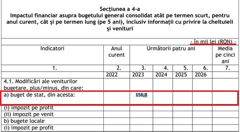 Salariul Minim Brut Cre Te La De Lei N