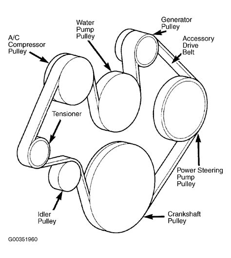Serpentine Belt Diagrams For Jeep Trail Rated Grand Cherokee