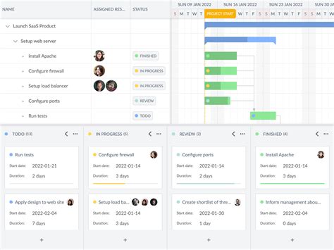 Bryntum Gantt Bryntum Gantt TaskBoard Demo