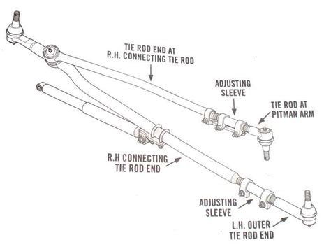 Exploring The Components Of A Dodge Ram 2500 Front End A Comprehensive