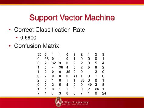 ppt musical genre categorization using support vector machines powerpoint presentation id