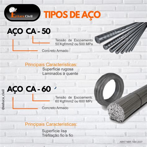 Quais S O Os Tipos De A O Para Concreto Armado Educa Civil