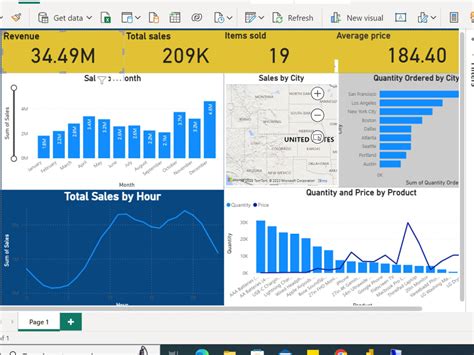 An Exceptional Power BI Interactive Dashboard And Visualizations Upwork