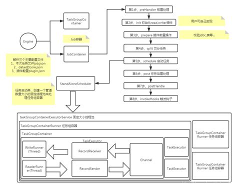 详细分析datax源码 剖析流程结构 datax源码解析 csdn博客