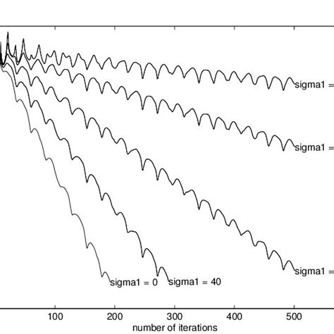 the residual plot of the chebyshev method in solving the complex download scientific diagram