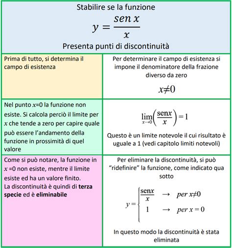 ESERCIZI EXTRA CONTINUITA E DISCONTINUITA DI UNA FUNZIONE Schemi Di