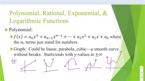 polynomial rational exponential and logarithmic functions youtube