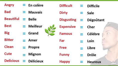 Les 100 adjectifs les plus utilisés en anglais partie 2 Easy