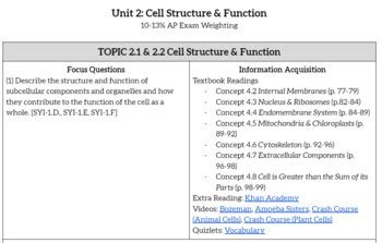 Ap Biology Unit Overview Cell Structure Function Tpt