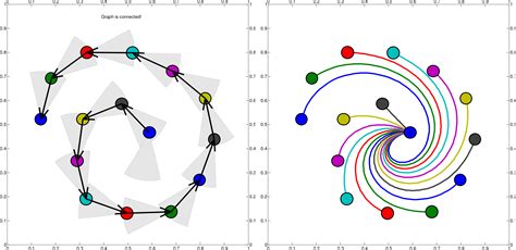modeling multi agent robot systems using control and systems theory andrzej pronobis