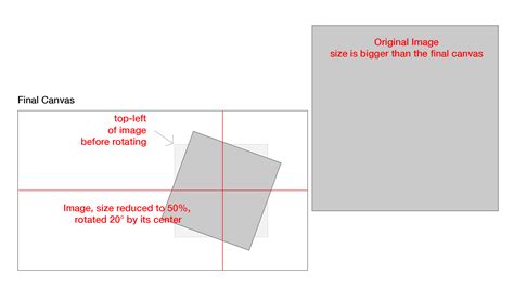Python PyCairo How To Resize Rotate An Image By Its Center To A