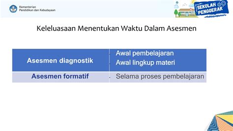 Prinsip Pembelajaran Dan Asesmen Dalam Kurikulum Merdeka Belajar