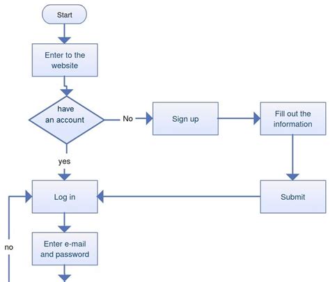 Plantilla De Powerpoint Diagrama De Flujo Fondos My Xxx Hot Girl Hot
