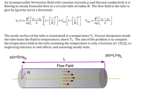 solved an incompressible newtonian fluid with constant