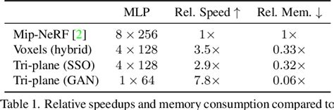 [pdf] efficient geometry aware 3d generative adversarial networks semantic scholar