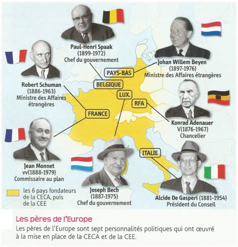 L Union Europ Enne