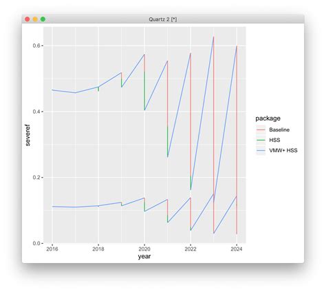r ggplot with aes group issue stack overflow