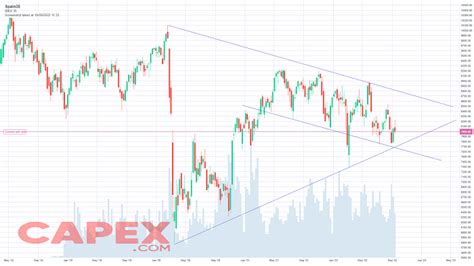 Evolución IBEX 35 I Previsión cotización para hoy 2023 2030