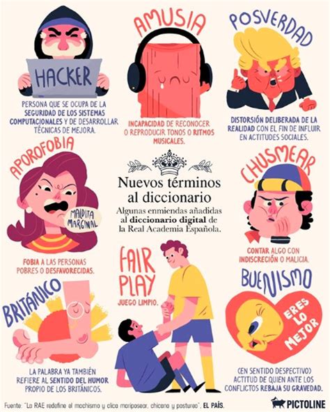 NUEVOS TÉRMINOS EN LA RAE DIGITAL DESCÚBRELOS