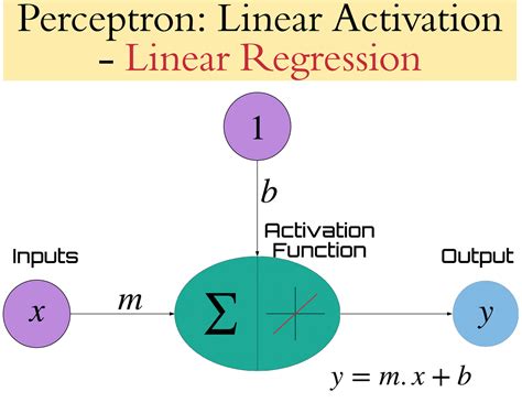 support vector machines dual formulation quadratic programming and sequential minimal