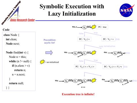 ppt symbolic execution with abstract subsumption checking powerpoint presentation id 3113078